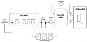 The 4 Cable Method (4CM) - What It Is and How To Use It Correctly ...