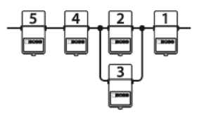 The Ultimate Guide to the BOSS ES-5 - Roland Australia