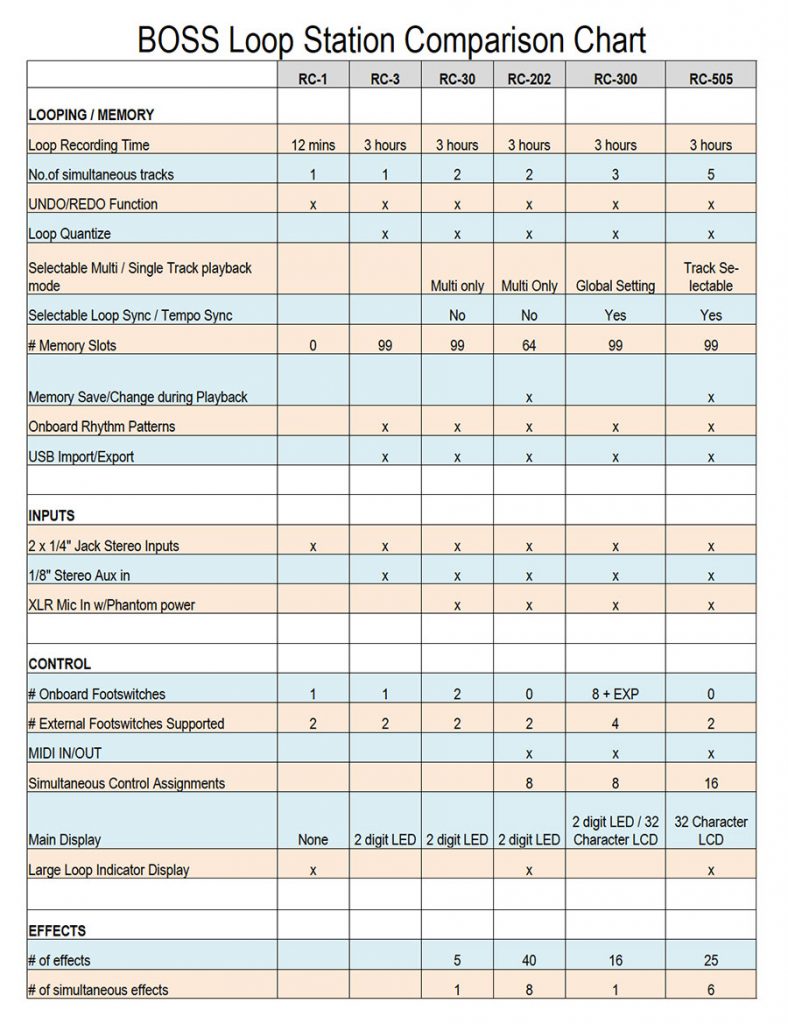 comparisonchart - Roland Resource Centre