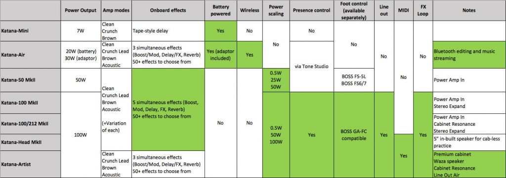 katana_comparison_chart - Roland Resource Centre