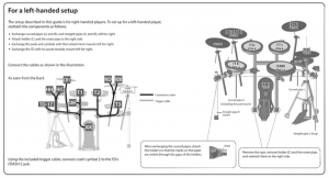 How to Setup the Roland TD-17 V-Drums kit - Roland Resource Centre