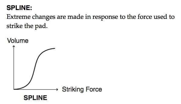 spline - Roland Resource Centre