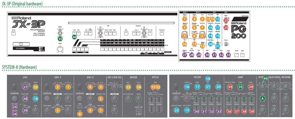 System-8 Free Update – Brand New JX-3P & FM Synth Engine!