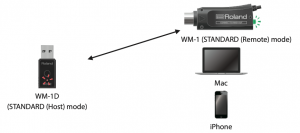 How to set up the WM-1 and WM-1D - Roland Resource Centre