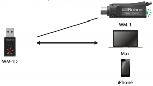 How to set up the WM-1 and WM-1D - Roland Resource Centre